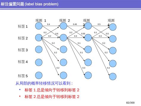 自然语言处理基础