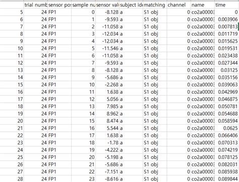 GitHub Juhojang EEG Preprocessing