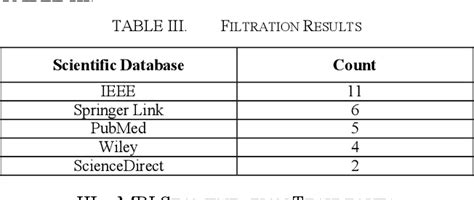 Table Iii From A Systematic Literature Review Of Xai Based Approaches On Brain Disease Detection