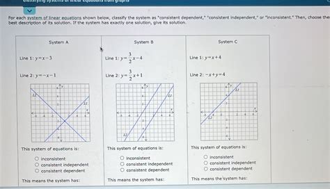 Solved For Each System Of Linear Equations Shown Below Classify The