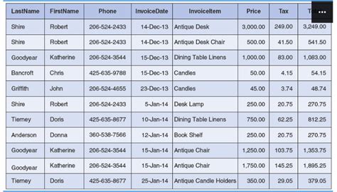 convert the below table up to bcnf salesinformation