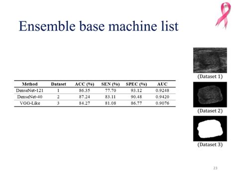 Computer‐aided Diagnosis Of Breast Cancer Using Ensemble Convolutional