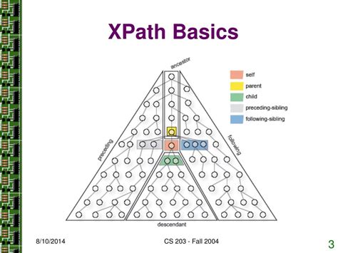 Ppt Xml Xpath Formal Semantics Powerpoint Presentation Free Download Id3122073