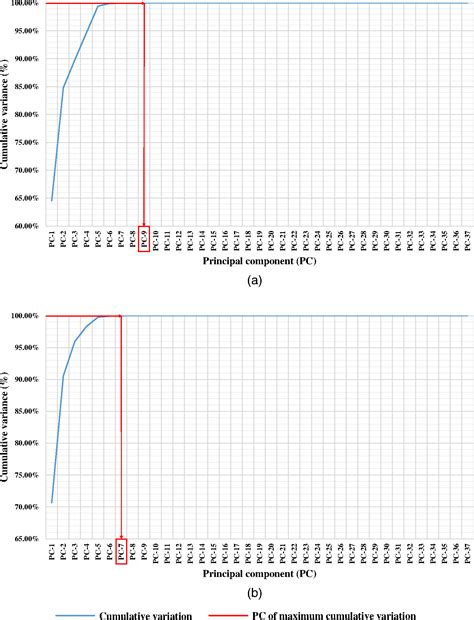 Detection Of Urban Features By Multilevel Classification Of Multispectral Airborne Lidar Data