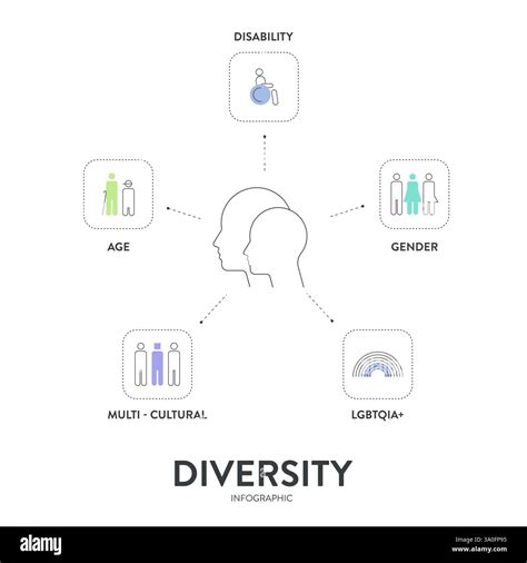 Diversity Dei Strategic Framework Infographic Diagram Presentation