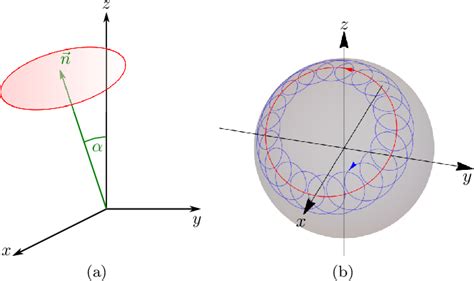 Figure 2 From Geometric Phase In Quantum Synchronization Semantic Scholar
