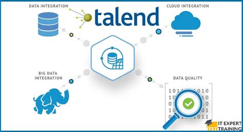 Using Freesqldatabase For Testing Mysql By Christianlauer Geek
