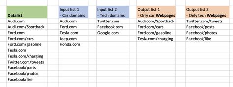 Separating A Dataset Into 2 Output Lists Based On 2 Input Lists Rexcel