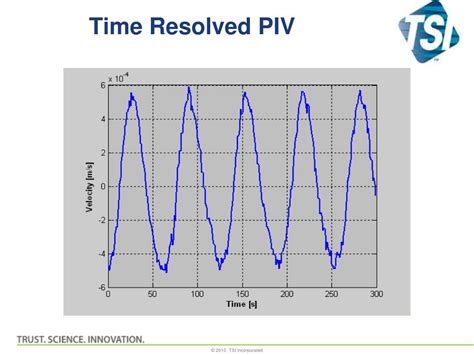 Ppt Time Resolved Piv Systems Powerpoint Presentation Free Download