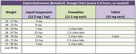 Medication Dosing — Aquidneck Pediatrics