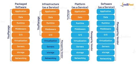 What Is Aws Architecture Components Explained With Diagram 2022