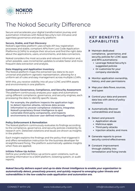 Resources Nokod Security