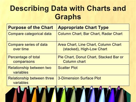 Introduction To Charts And Graphs Introduction To Pivot Tables Charts