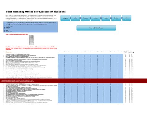 Chief Marketing Officer CMO Implementation Toolkit Template Excel XLS