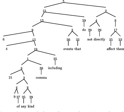 Learning Syntactic Rules And Tags With Genetic Algorithms For Information Retrieval And