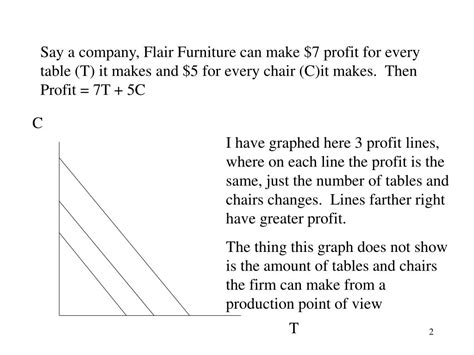 Ppt Linear Programming With Sensitivity Analysis Powerpoint Presentation Id