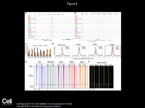 Volume 19 Issue 8 Pages May 2017 Ppt Download