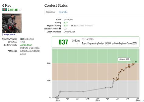 Codingsuccess 6kyuachievement Codewarrior Jaman Khan
