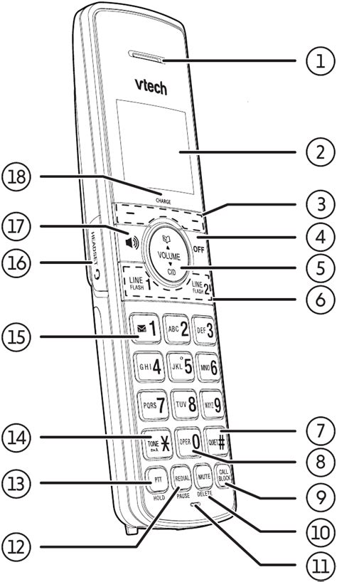 VTech DS DECT Accessory Handset Manual ManualsLib