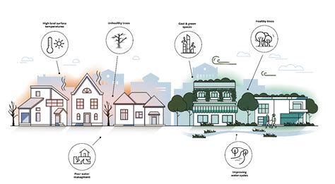 Urban Green And Liveability Tracker Esa Space Solutions