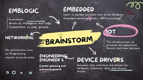 Emblogic Rcd Labs On Linkedin Pravjotsirclasses Emblogicrcdlabs Pravjotsingh