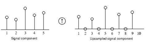 Wavelet Reconstruction Wavelets A New Tool For Signal Analysis