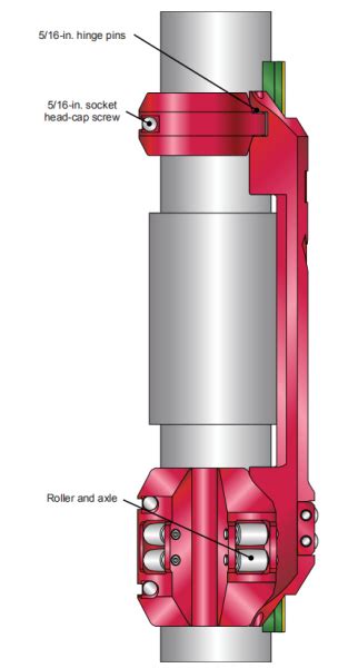 News 3 1 2 In Roller Cross Coupling Control Line Protector