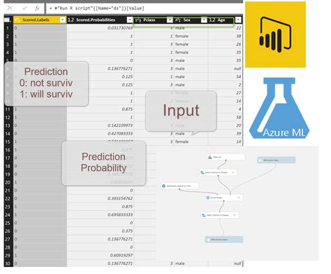 Power Bi And Azure Ml Make Them Work With Power Query Radacad