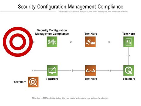 Security Configuration Management Compliance Ppt Powerpoint
