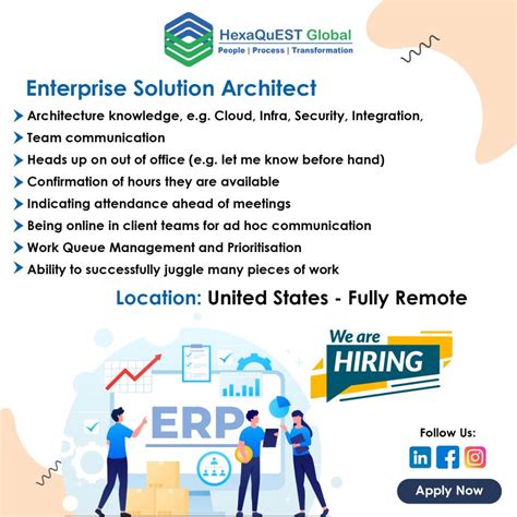 hexaquest global on linkedin enterprisesolutionarchitect