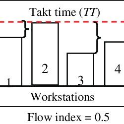 Mechanics Of Flow Index Download Scientific Diagram