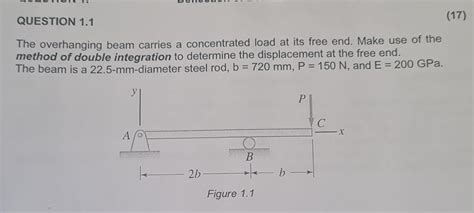 Solved The Overhanging Beam Carries A Concentrated Load At