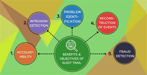 The Crucial Role Of Audit Trails Plexxis Software