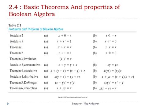 PPT Boolean Algebra And Logic Gates PowerPoint Presentation Free Download ID 8995463