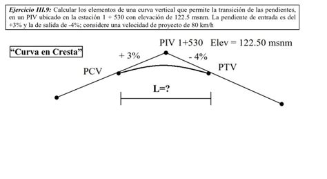 Solved Exercise Iii Calculate The Elements Of A Chegg
