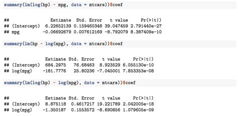 Solved For Each Of The Following Regression Outputs Provide
