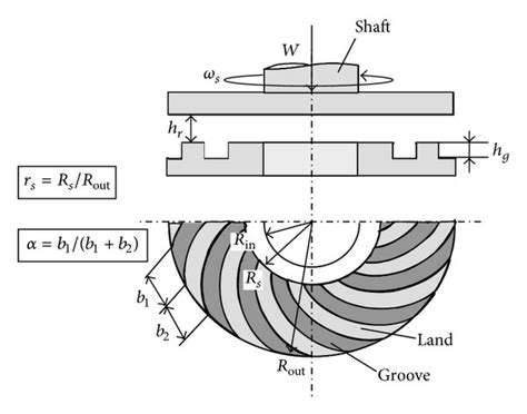 Design Parameters For Thrust Bearing Download Scientific Diagram