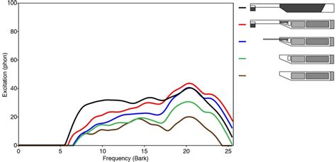 Barks Analysis On The Complete Disassembly Of The Toothbrush