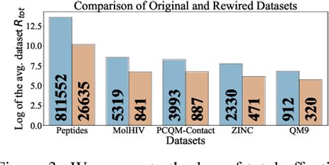 Figure 1 From Probabilistic Graph Rewiring Via Virtual Nodes Semantic