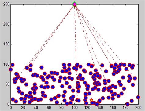 Performance Analysis Of Energy Efficient Improved Leach Protocol In Iot
