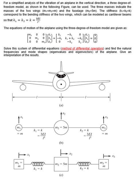 Solved For A Simplified Analysis Of The Vibration Of An