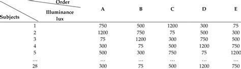 Sequence Table Of Working Cases Download Scientific Diagram