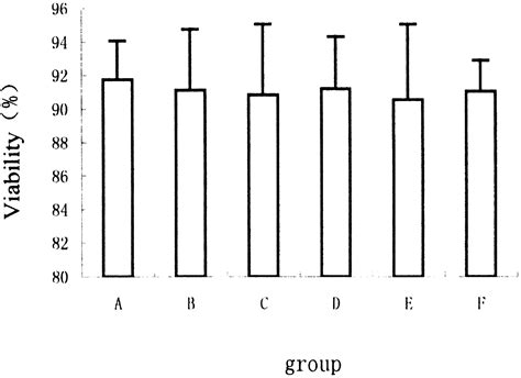 the optimal hepatocyte density for a hollow fiber bioartificial liver