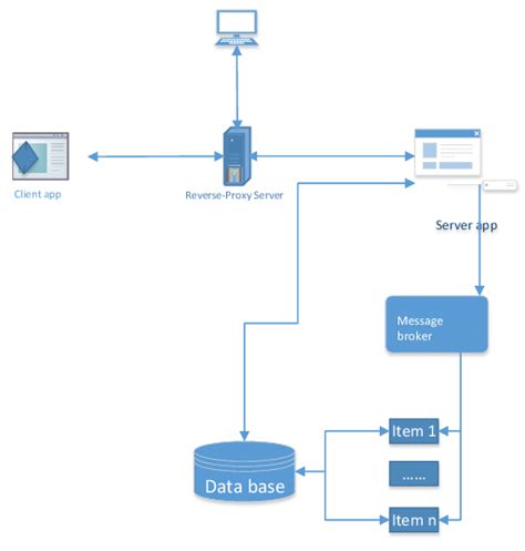 Structure Of Logical Formula Visualization System Download Scientific
