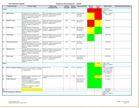Vmware Capacity Planning Spreadsheet In Project Management Capacity Planning Template Capacity