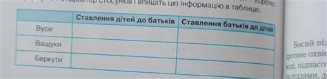 11 Заповніть у робочому зошиті таблицю «Стосунки батьків і дітей Короткосформулюйте характер