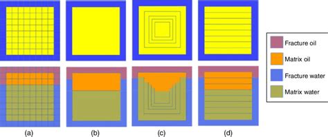 D Graphical Representation Of Models Used In The Simulation Of Download Scientific Diagram