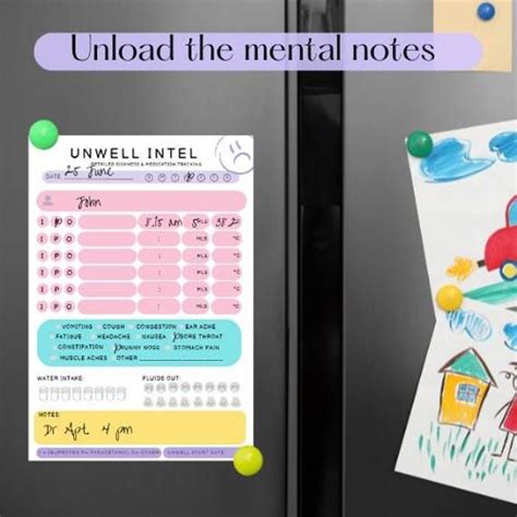 Medication Tracker Templates Sickness And Symptom Log Canva Editable Digital Download In 2025