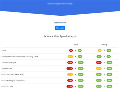 Wordpress Speed Optimization To Improve Core Web Vitals Fcp Lcp Tti Cls Upwork