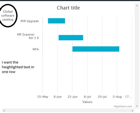Highcharts Line Chart Multiple Series Ponasa